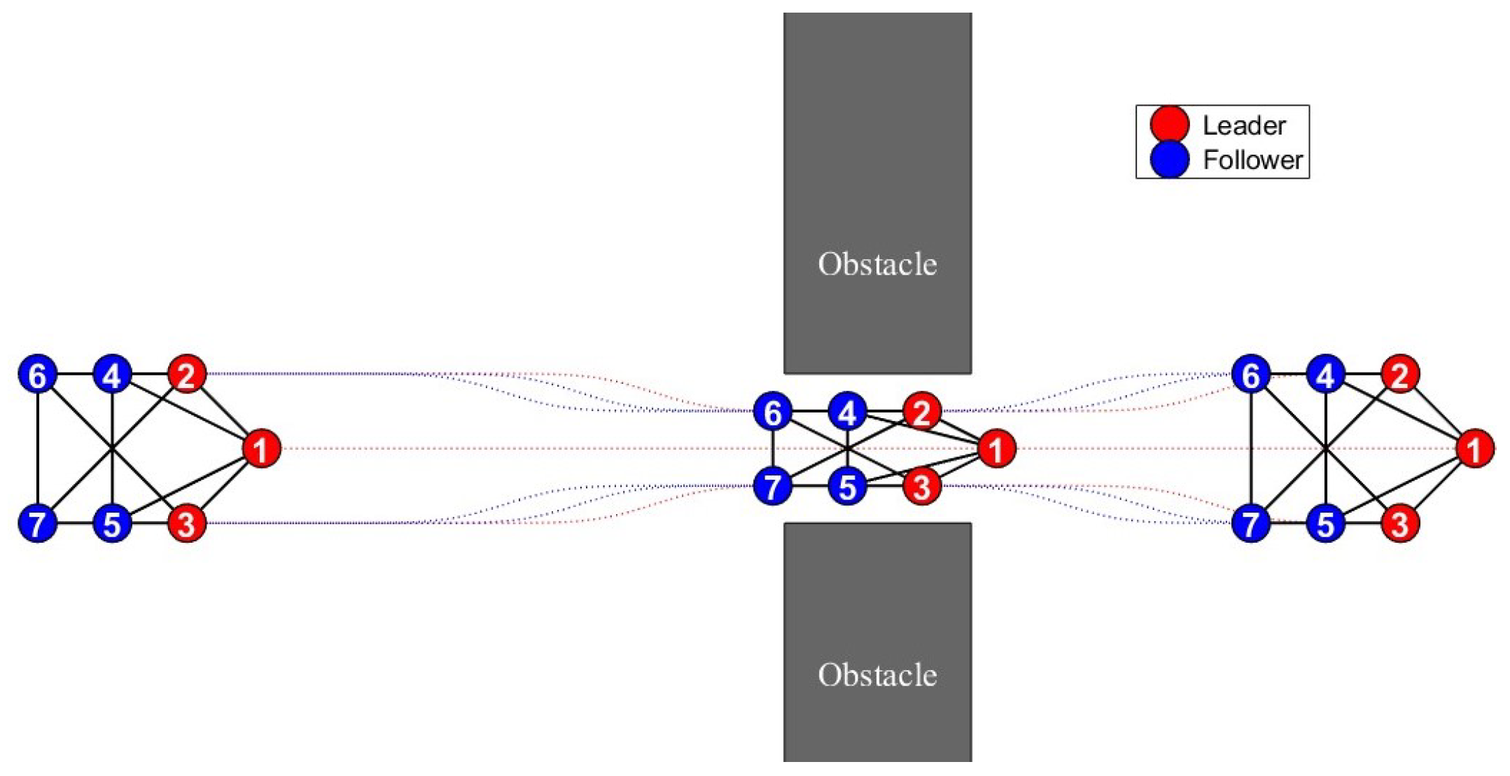 Prescribed Time Fault-Tolerant Affine Formation Control for Multi-Agent Systems with Double ...