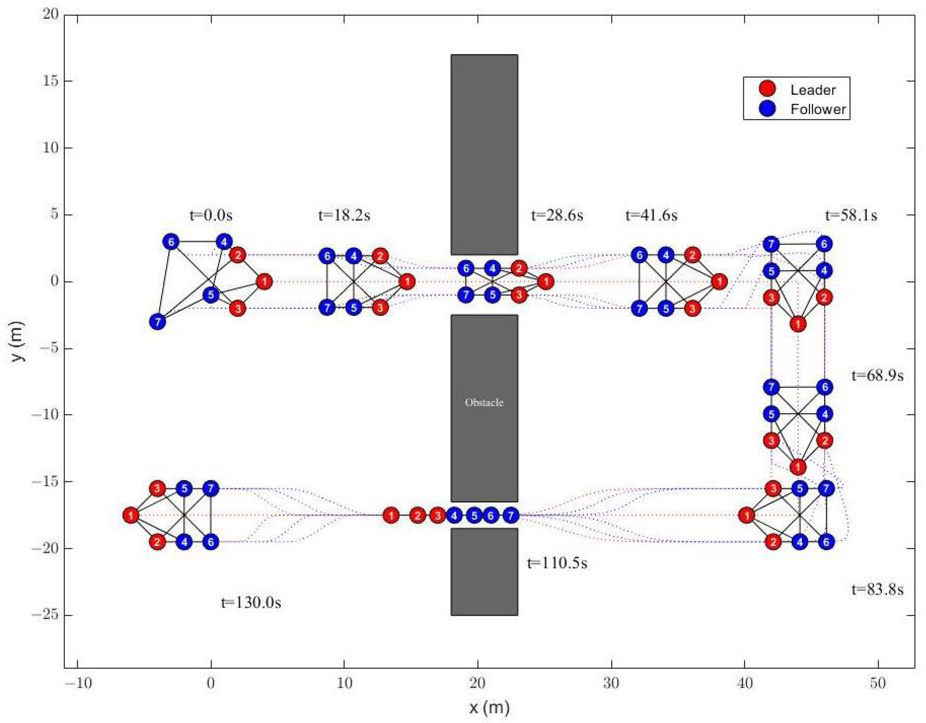 Prescribed Time Fault-Tolerant Affine Formation Control for Multi-Agent Systems with Double ...