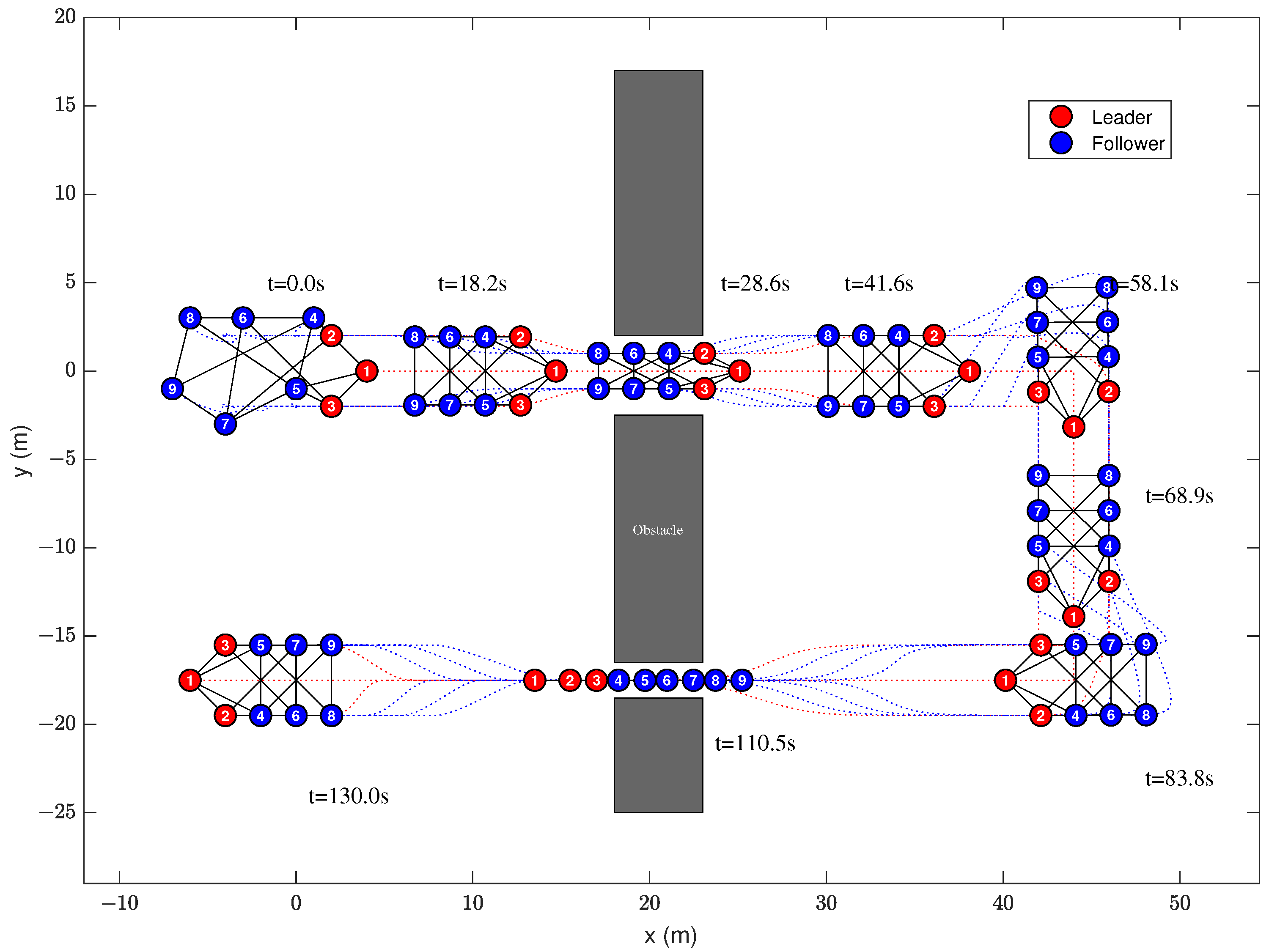 Prescribed Time Fault-Tolerant Affine Formation Control for Multi-Agent ...