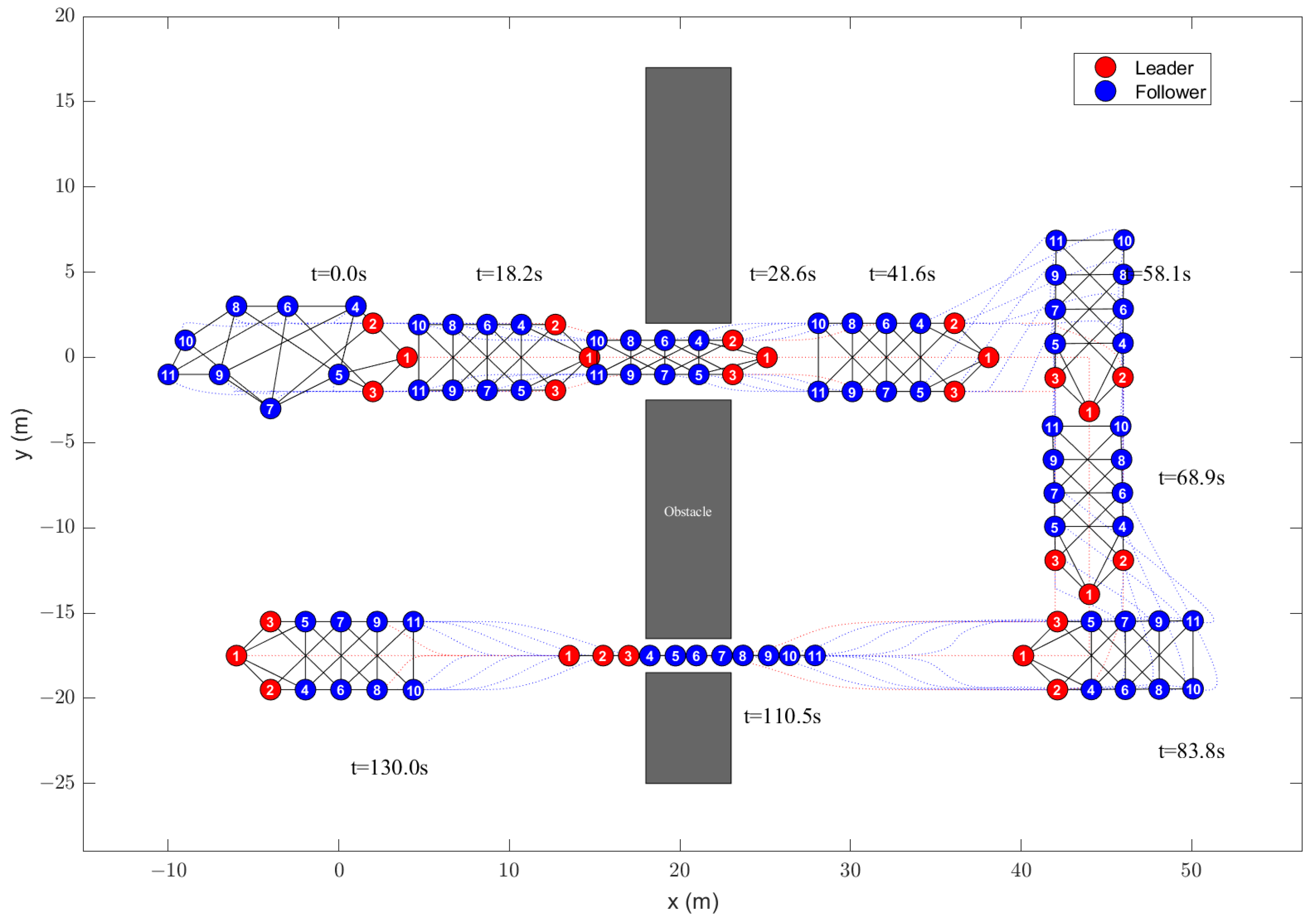 Prescribed Time Fault-Tolerant Affine Formation Control for Multi-Agent ...