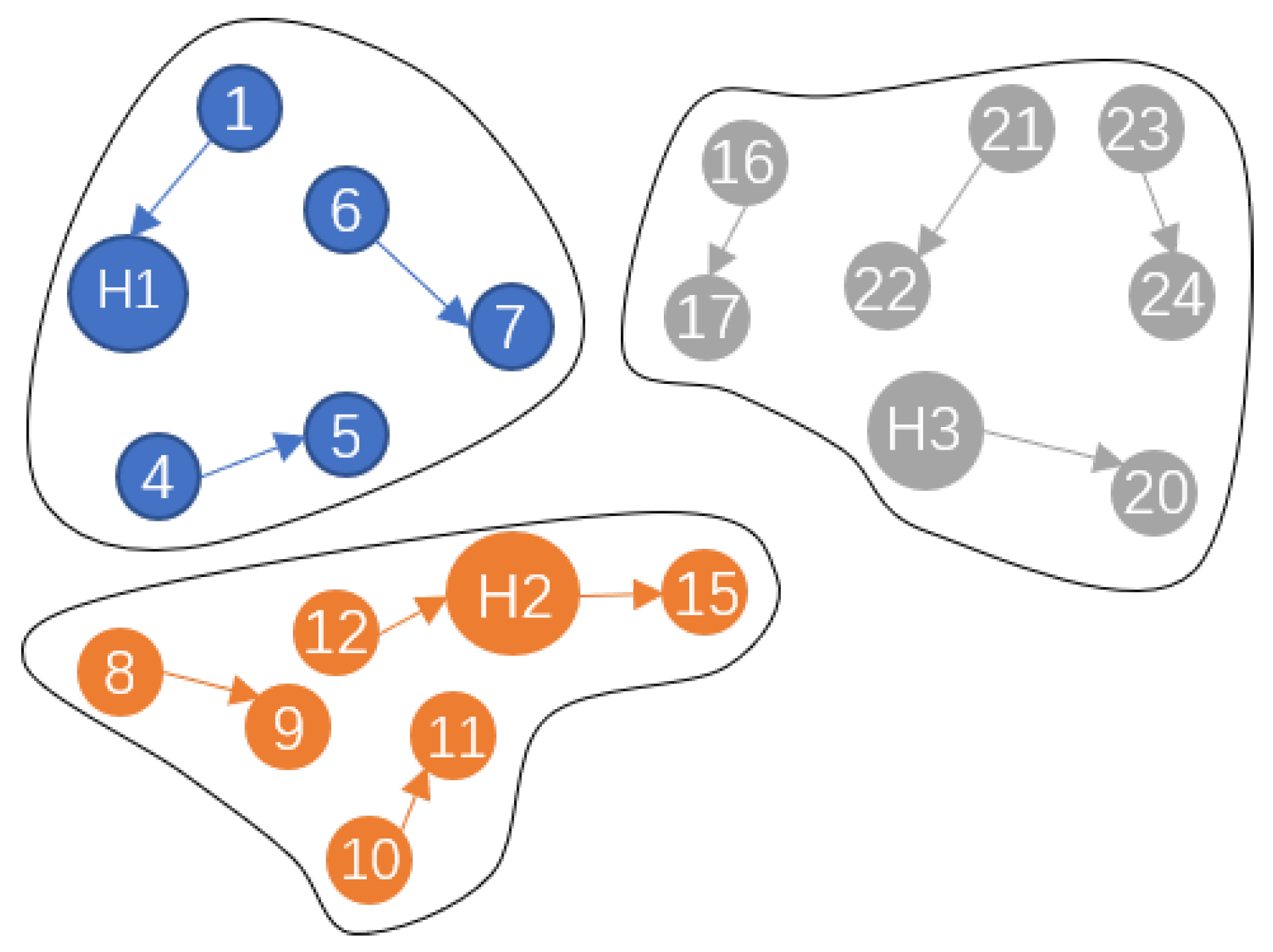 A Field Programmable Gate Array Placement Methodology for Netlist-Level Circuits with GPU ...