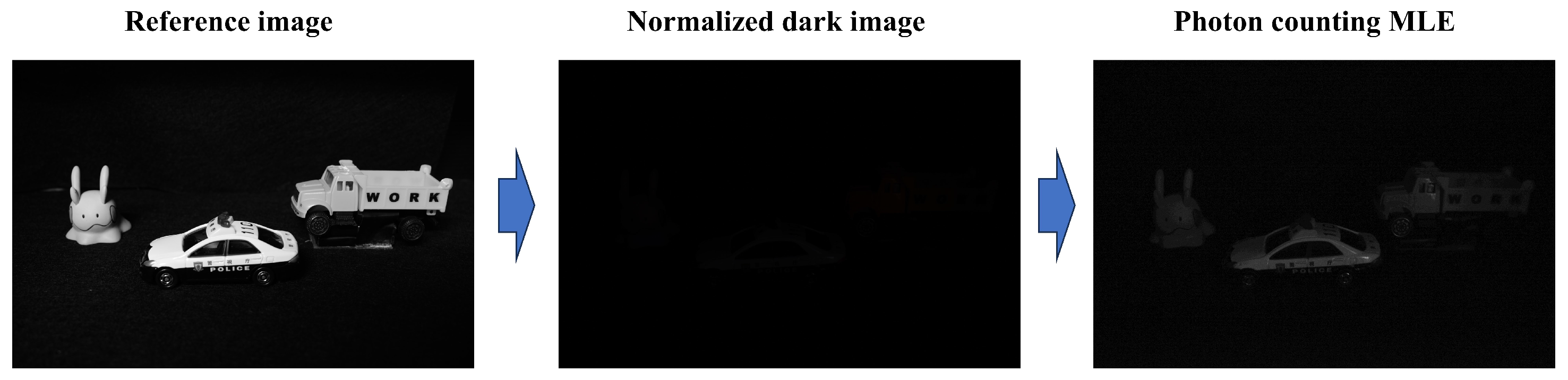 Electronics | Free Full-Text | A Method for Visualization of Images by Photon-Counting Imaging ...