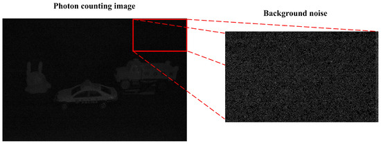 Electronics | Free Full-Text | A Method for Visualization of Images by Photon-Counting Imaging ...