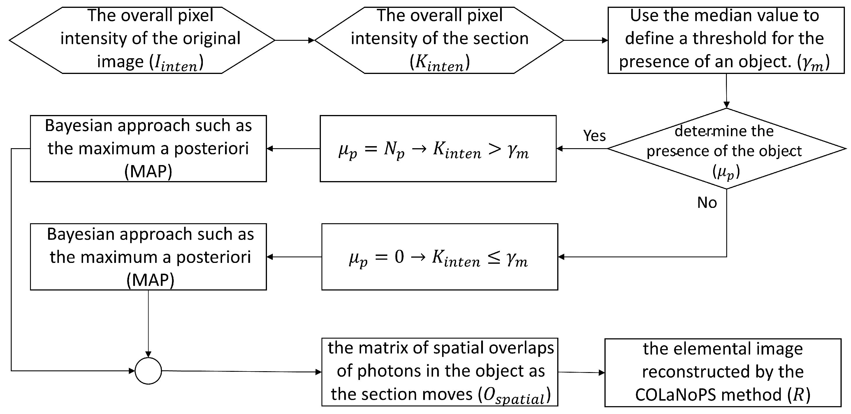 Electronics | Free Full-Text | A Method for Visualization of Images by Photon-Counting Imaging ...