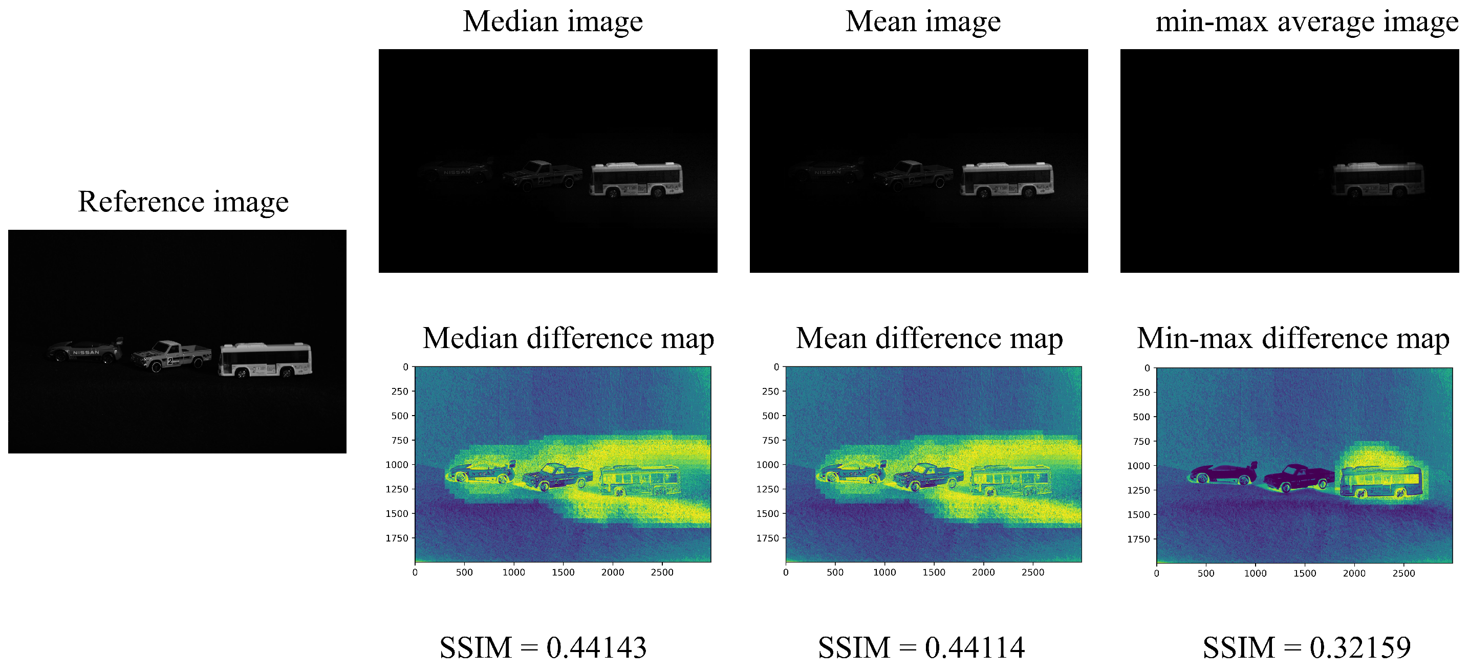 Electronics | Free Full-Text | A Method for Visualization of Images by ...