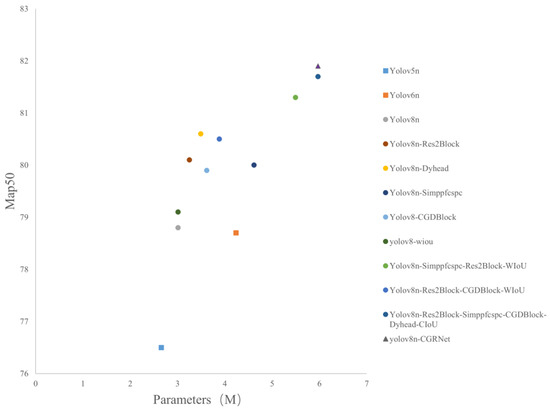 YOLOv8-CGRNet: A Lightweight Object Detection Network Leveraging Context Guidance and Deep ...