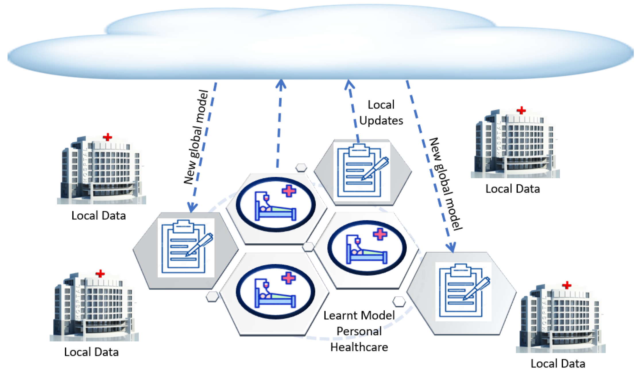 Electronics | Free Full-Text | Federated Learning in Medical Image ...