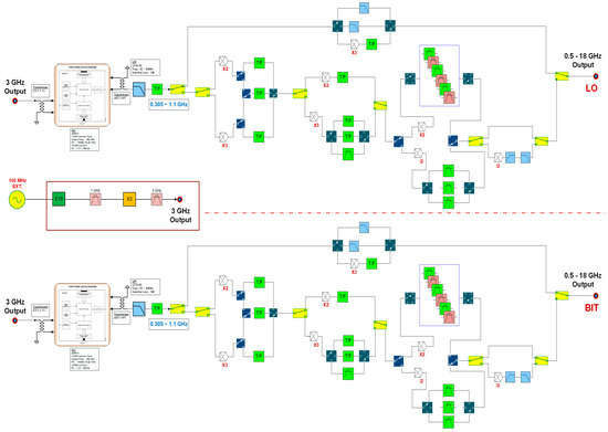 Study of Ultra-Broadband Synthesizer of Fast Indirect Type in a 0.5–18 ...