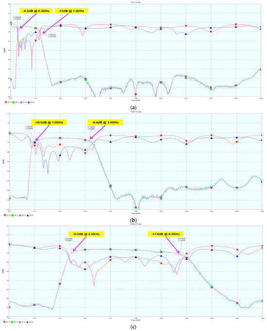 Study of Ultra-Broadband Synthesizer of Fast Indirect Type in a 0.5–18 ...