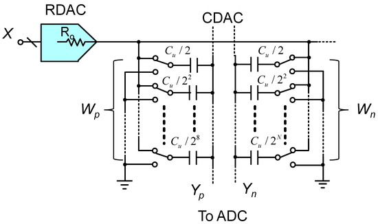Design and Performance Analysis of a [8/8/8] Charge Domain Mixed-Signal ...