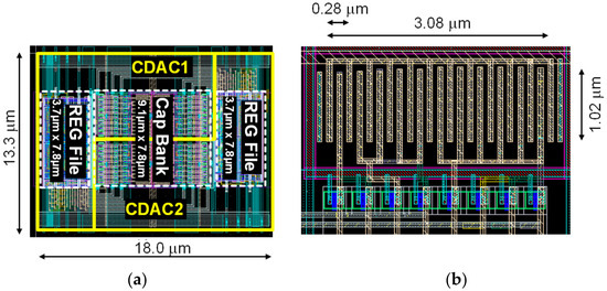 Design and Performance Analysis of a [8/8/8] Charge Domain Mixed-Signal ...