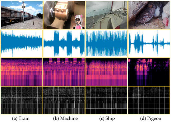 Improving Audio Classification Method by Combining Self-Supervision ...