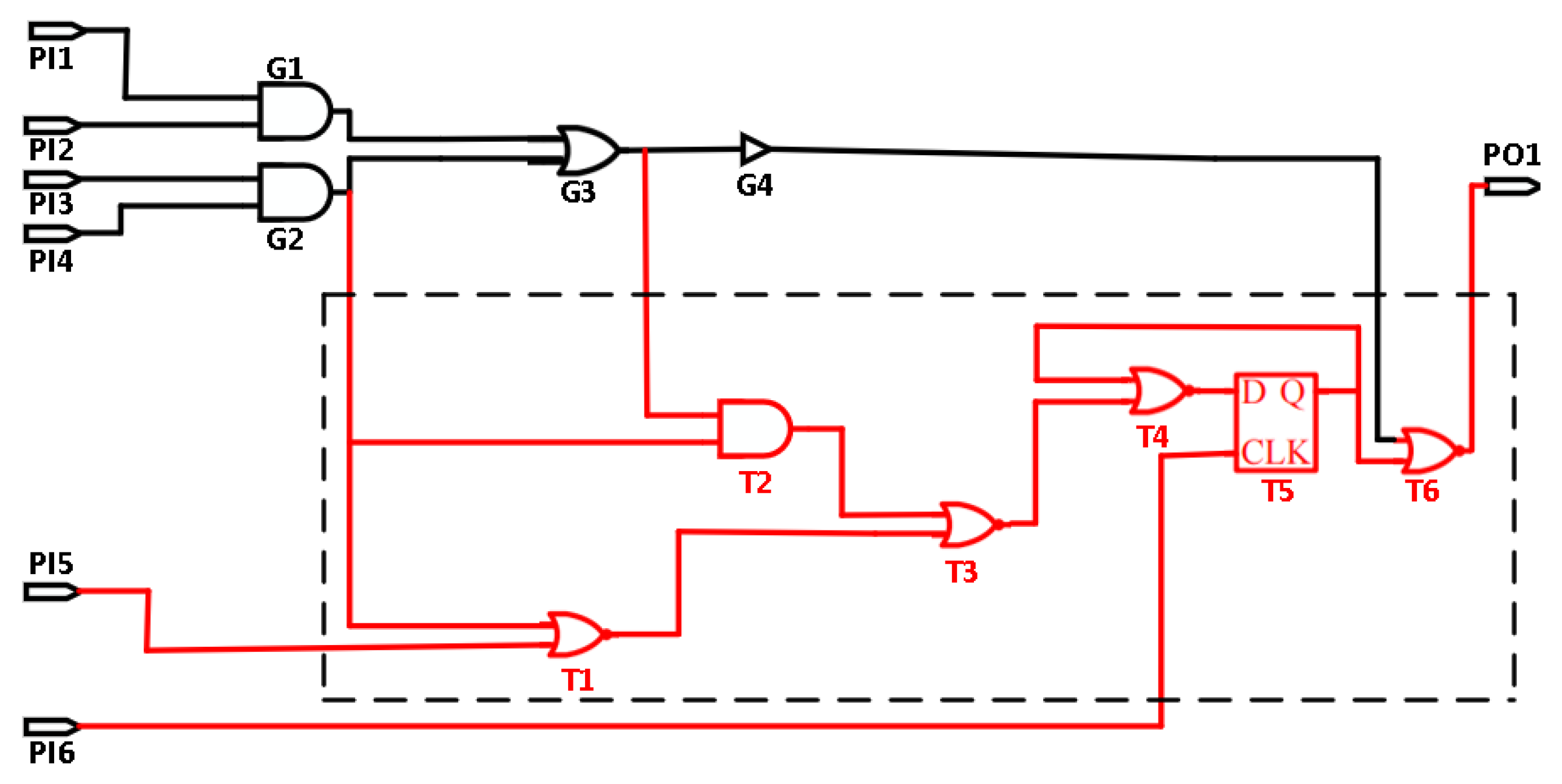 A Hardware Trojan Detection and Diagnosis Method for Gate-Level ...