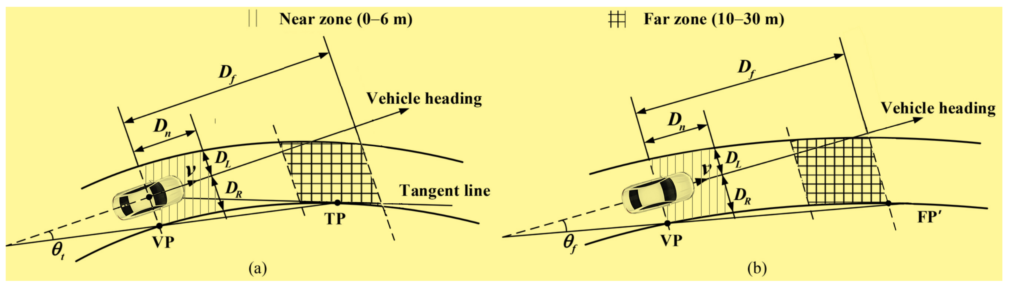 A Data-Driven Path-Tracking Model Based on Visual Perception Behavior ...