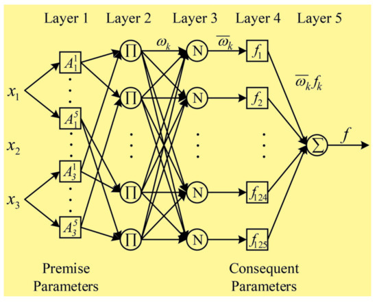A Data-Driven Path-Tracking Model Based on Visual Perception Behavior Analysis and ANFIS Method