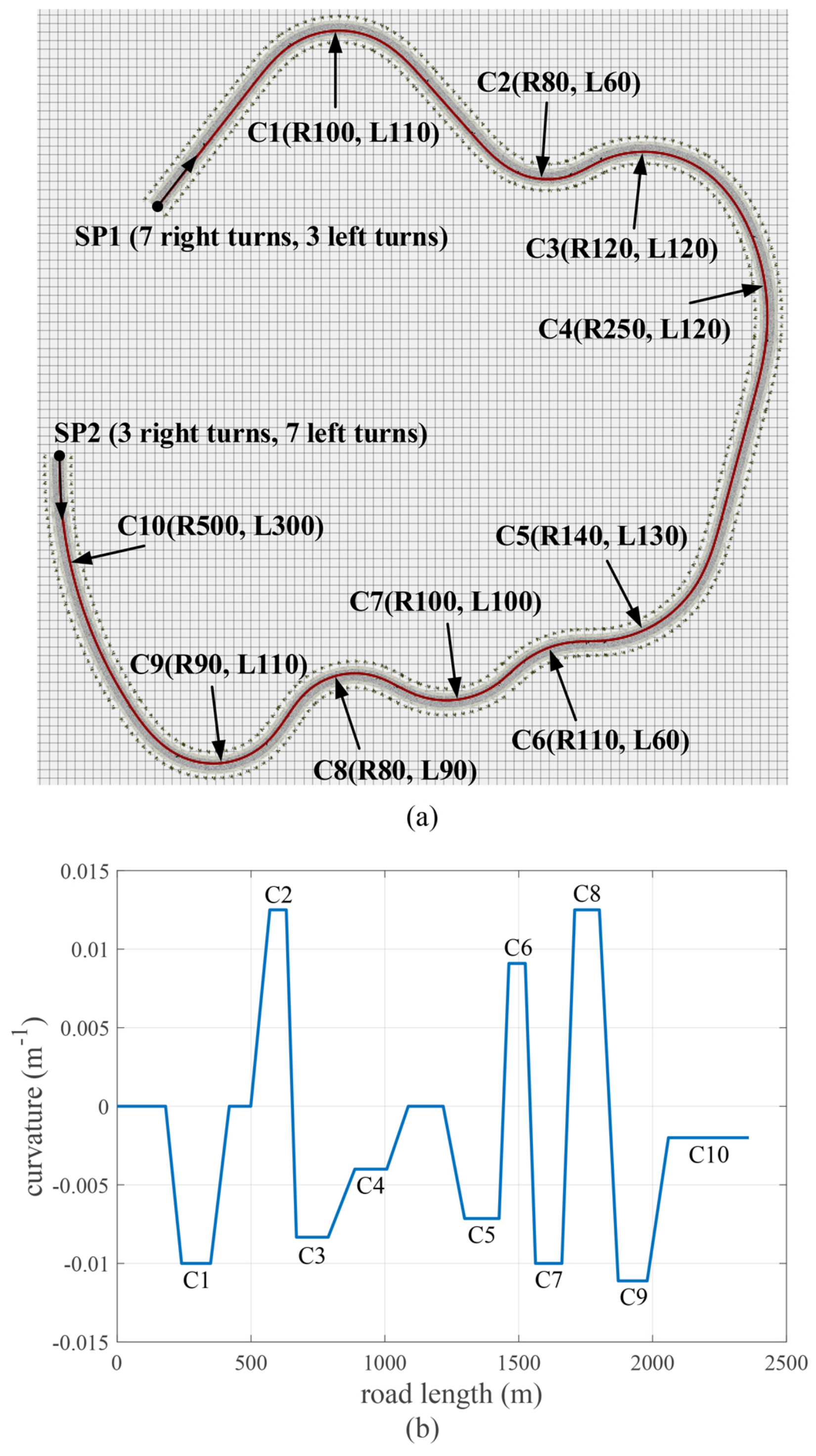 A Data-Driven Path-Tracking Model Based on Visual Perception Behavior Analysis and ANFIS Method