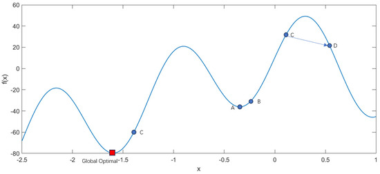 Improving Dual-Population Differential Evolution Based on Hierarchical ...