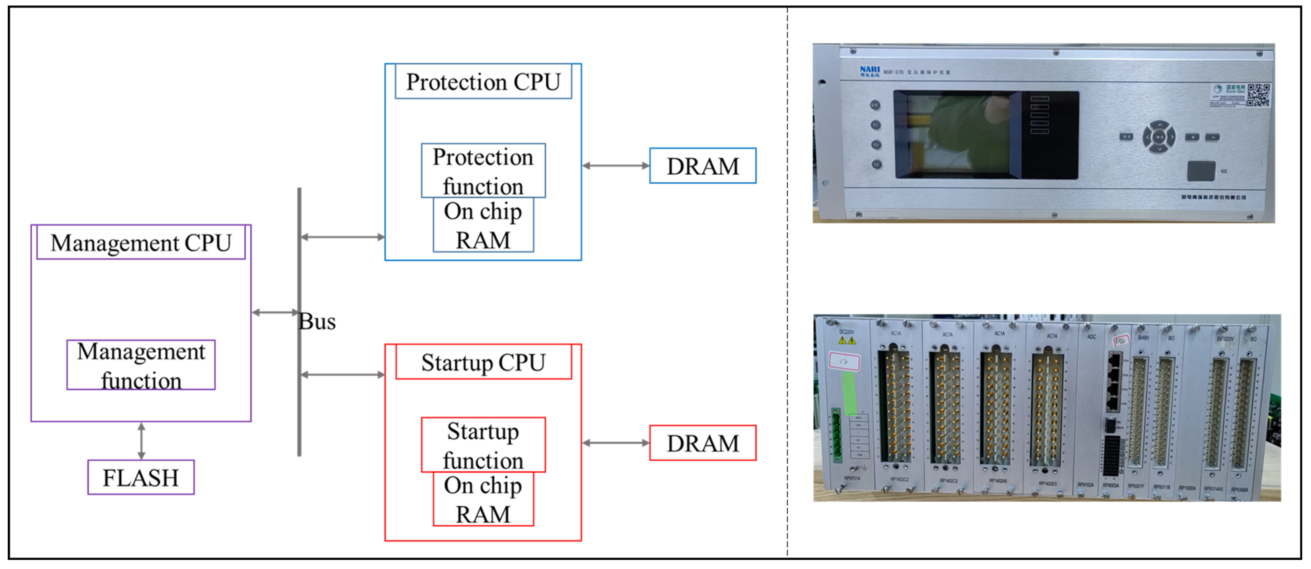 Evaluation of Single Event Upset on a Relay Protection Device