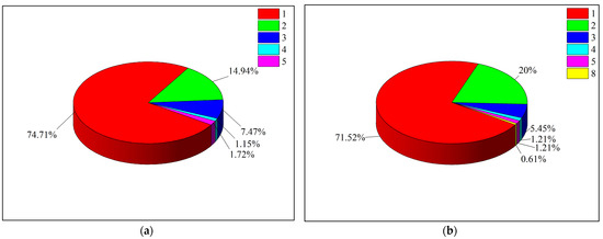 Evaluation of Single Event Upset on a Relay Protection Device