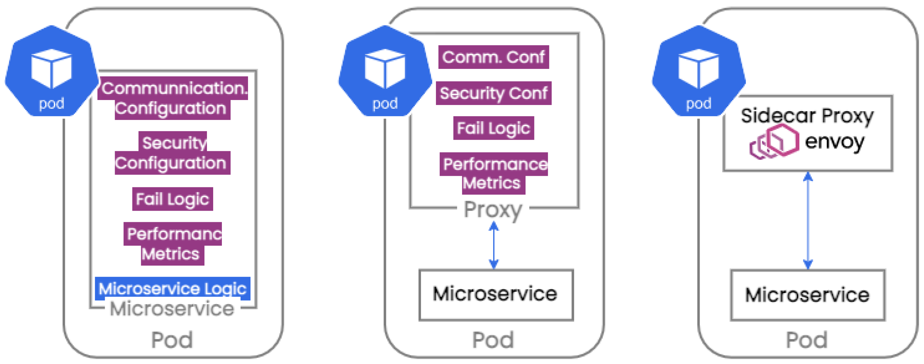 ModSoft-HP: Fuzzy Microservices Placement in Kubernetes