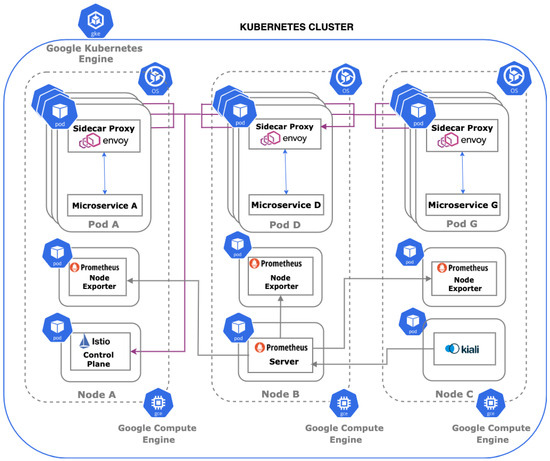ModSoft-HP: Fuzzy Microservices Placement in Kubernetes