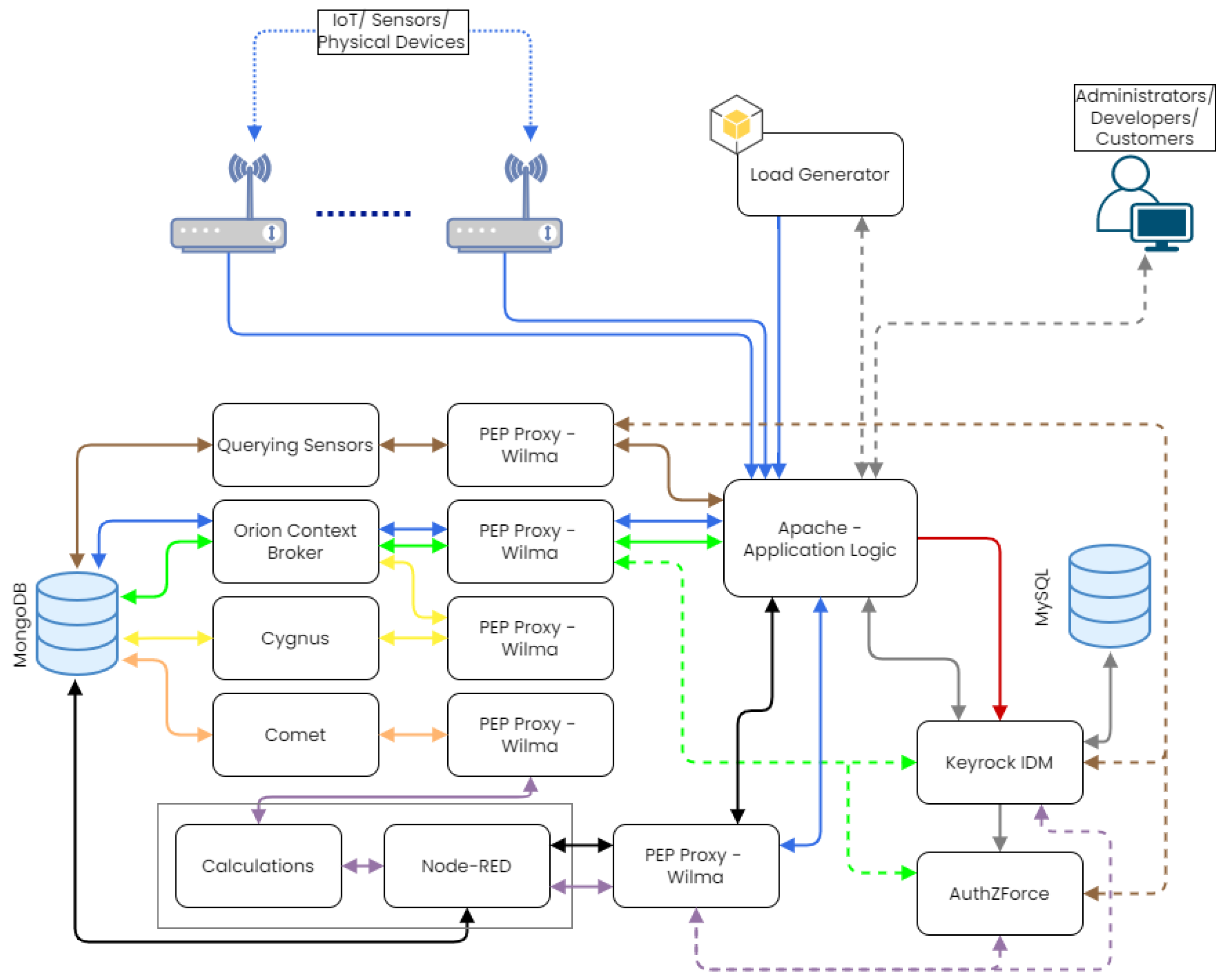 ModSoft-HP: Fuzzy Microservices Placement in Kubernetes