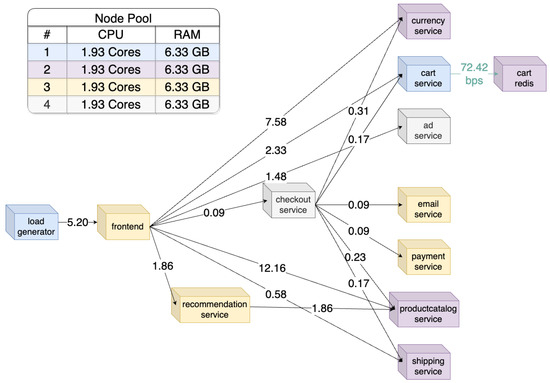 ModSoft-HP: Fuzzy Microservices Placement in Kubernetes