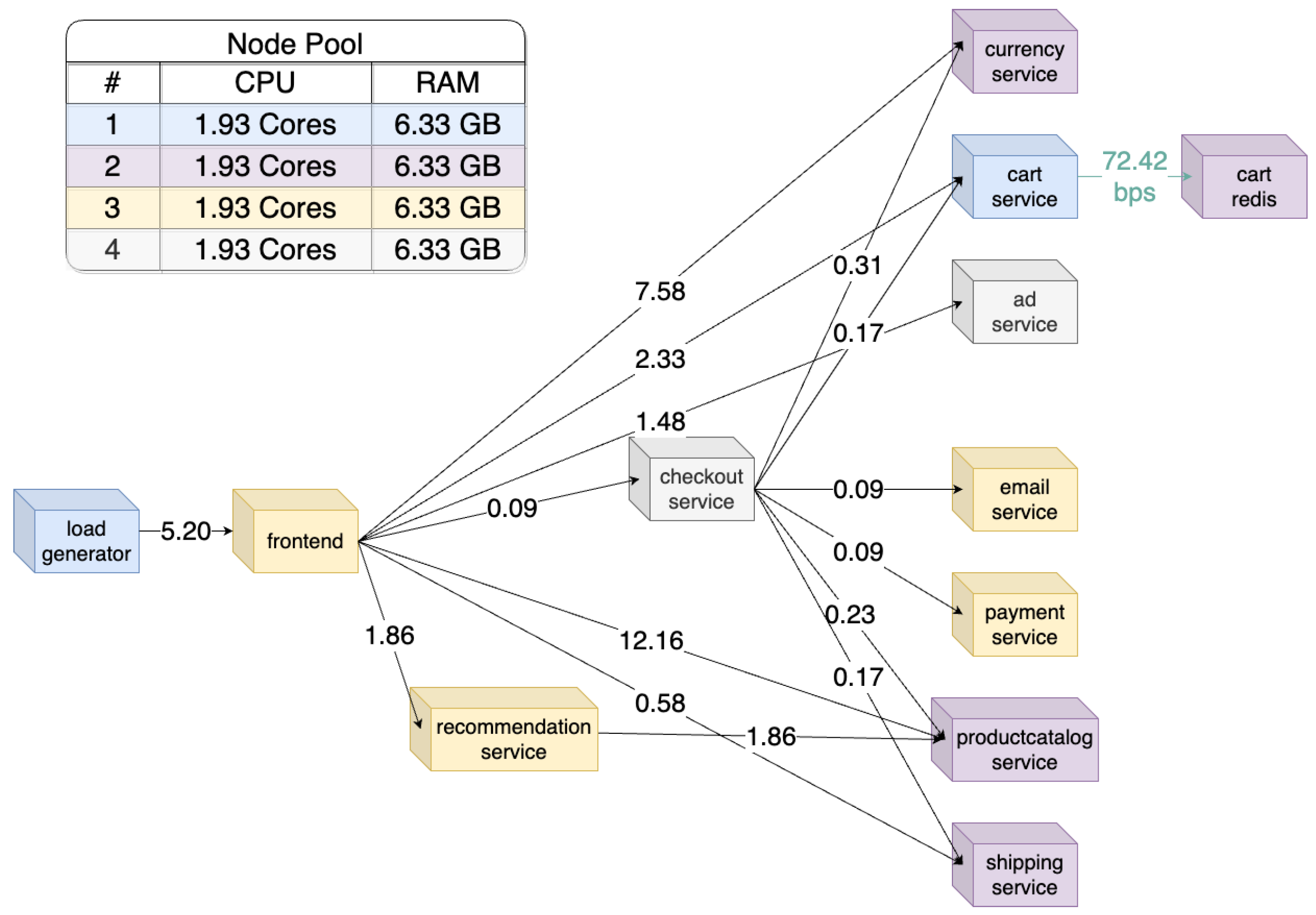 ModSoft-HP: Fuzzy Microservices Placement in Kubernetes