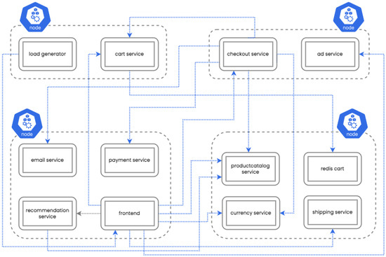 ModSoft-HP: Fuzzy Microservices Placement in Kubernetes