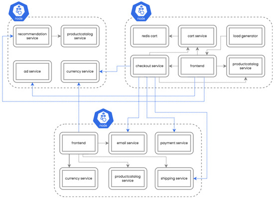 ModSoft-HP: Fuzzy Microservices Placement in Kubernetes