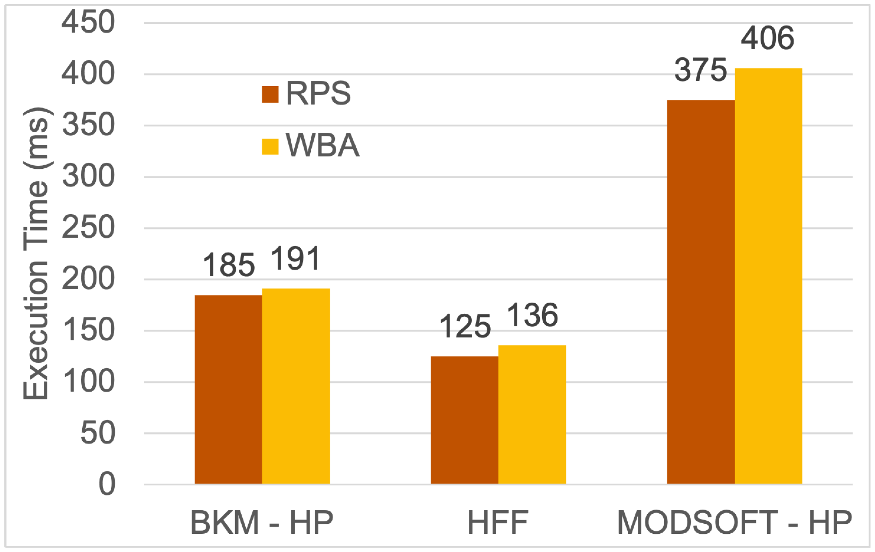 ModSoft-HP: Fuzzy Microservices Placement in Kubernetes