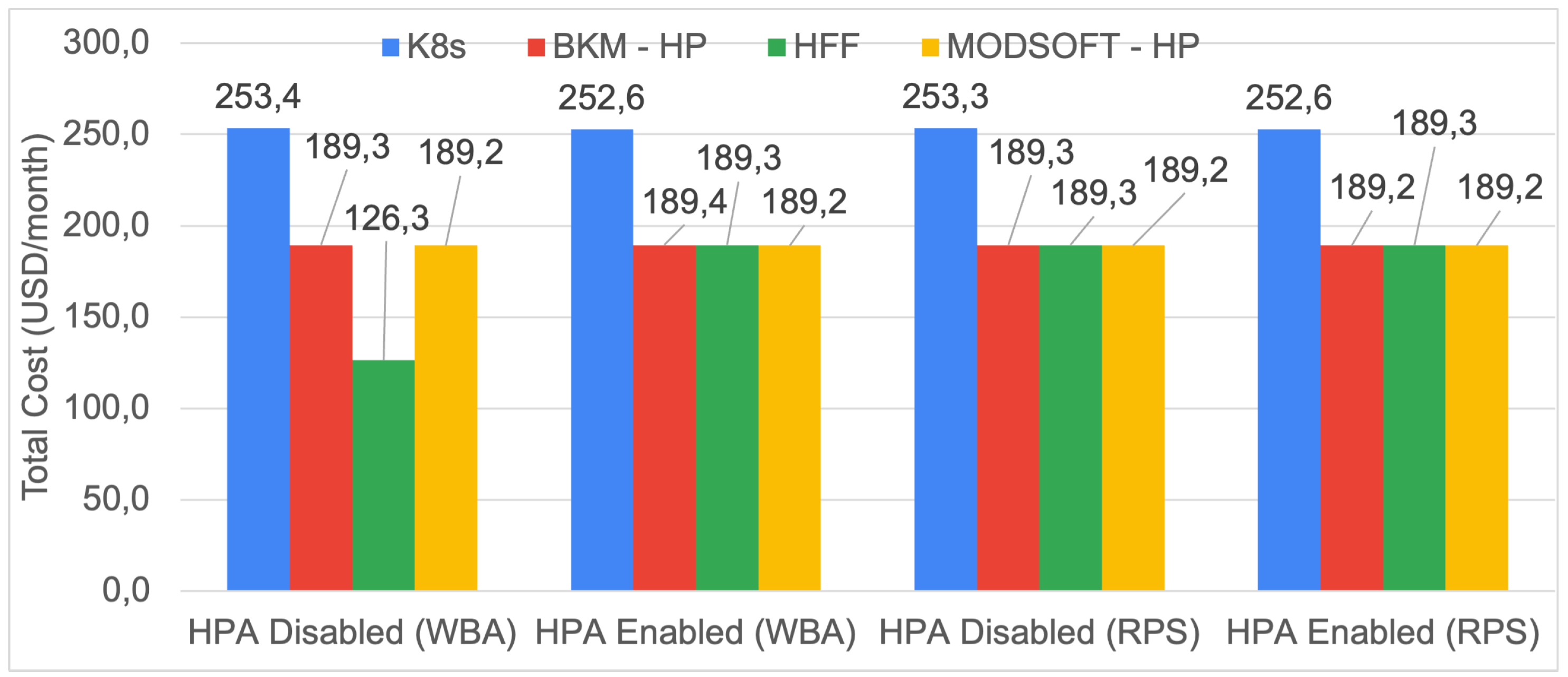 ModSoft-HP: Fuzzy Microservices Placement in Kubernetes
