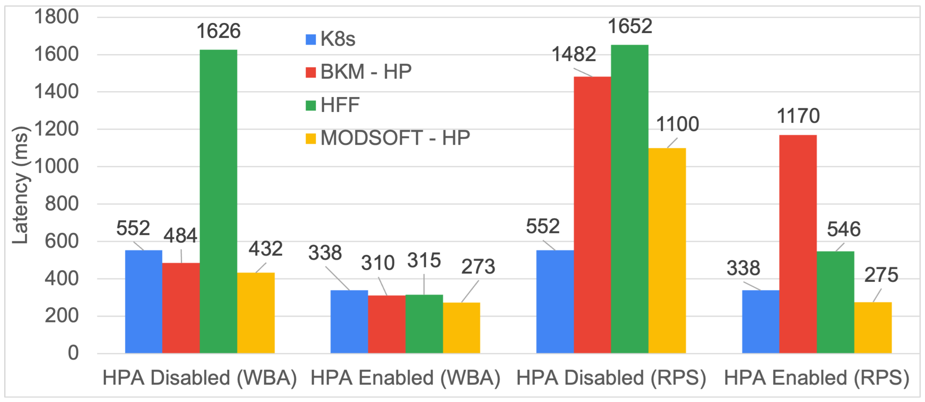 ModSoft-HP: Fuzzy Microservices Placement in Kubernetes