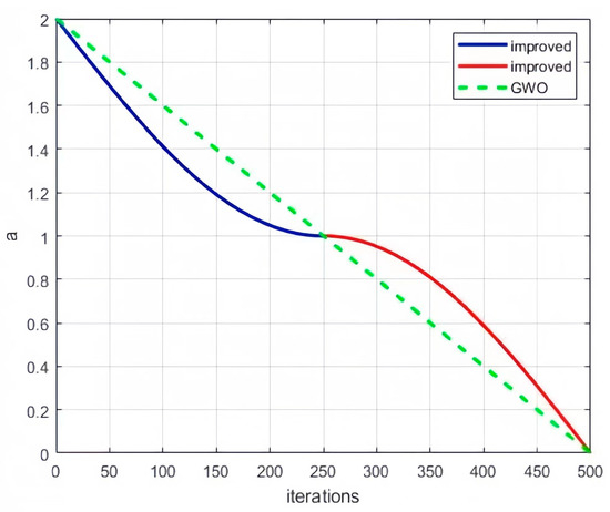 A UAV Path Planning Method in Three-Dimensional Space Based on a Hybrid Gray Wolf Optimization ...