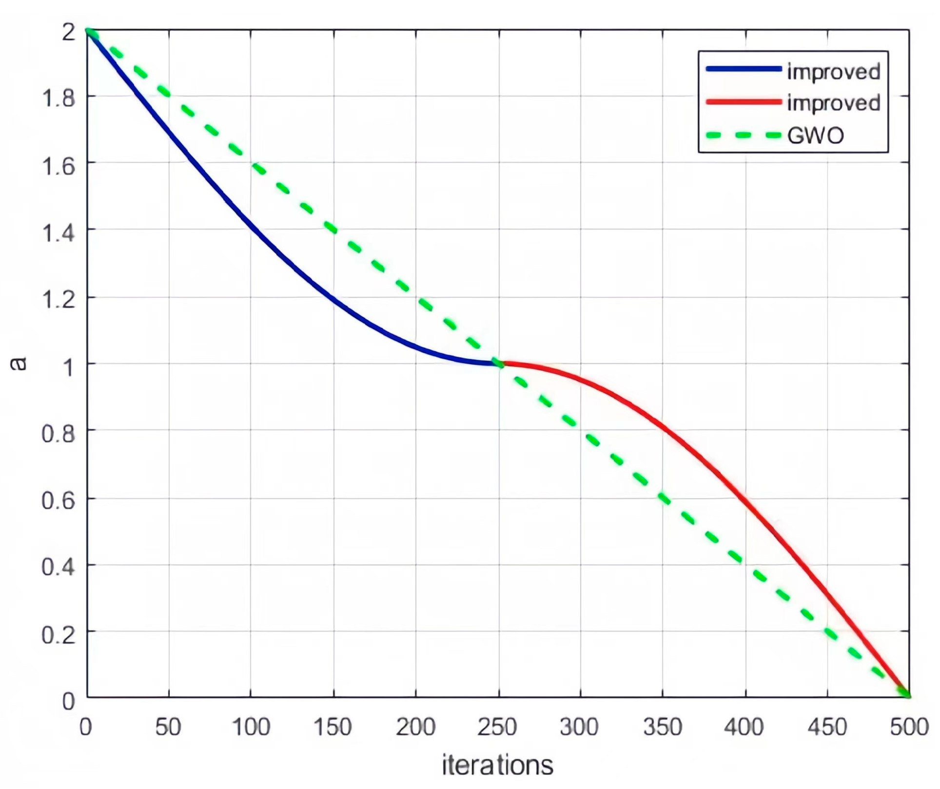 Electronics | Free Full-Text | A UAV Path Planning Method in Three-Dimensional Space Based on a ...