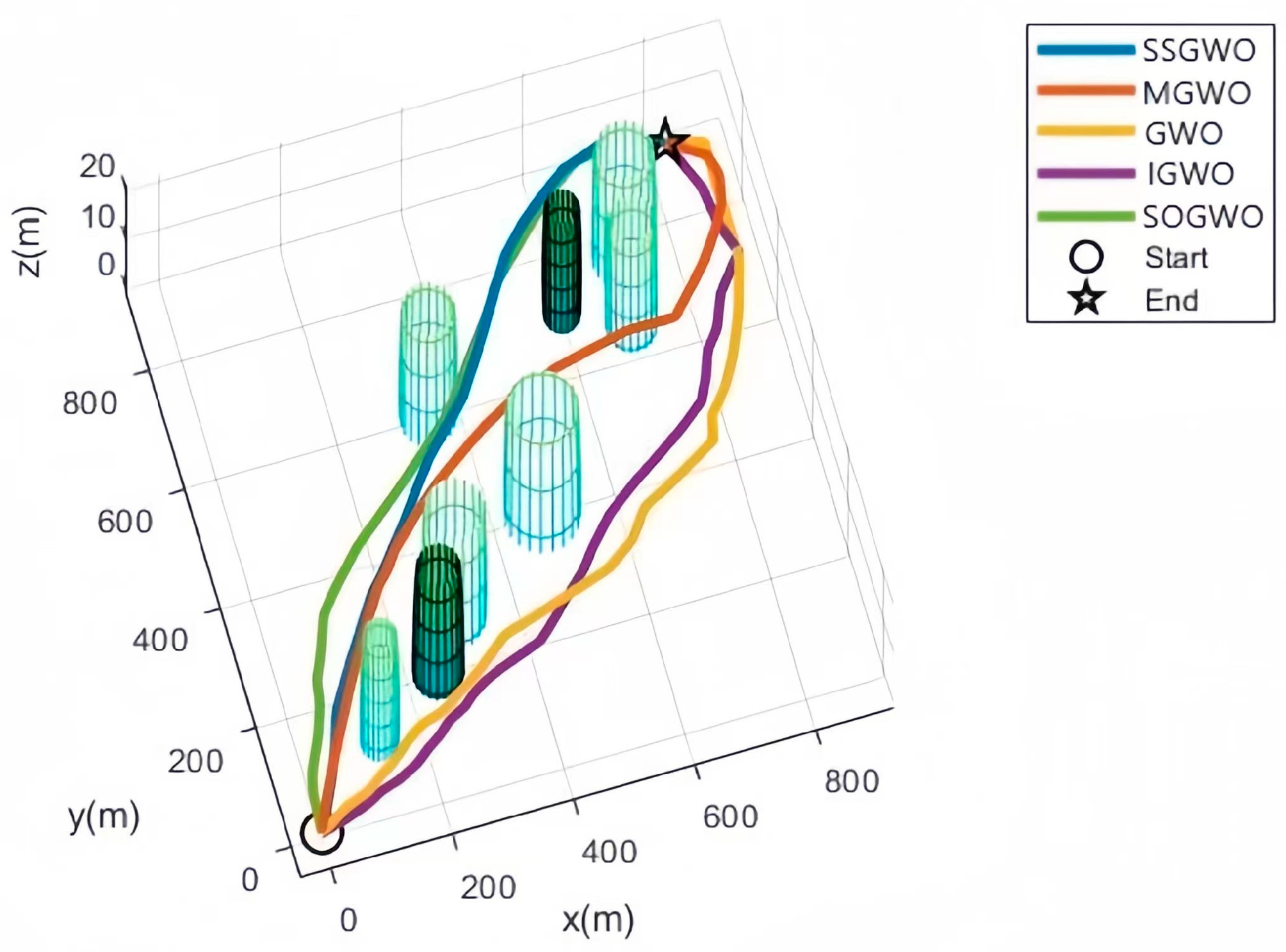 Electronics | Free Full-Text | A UAV Path Planning Method in Three-Dimensional Space Based on a ...