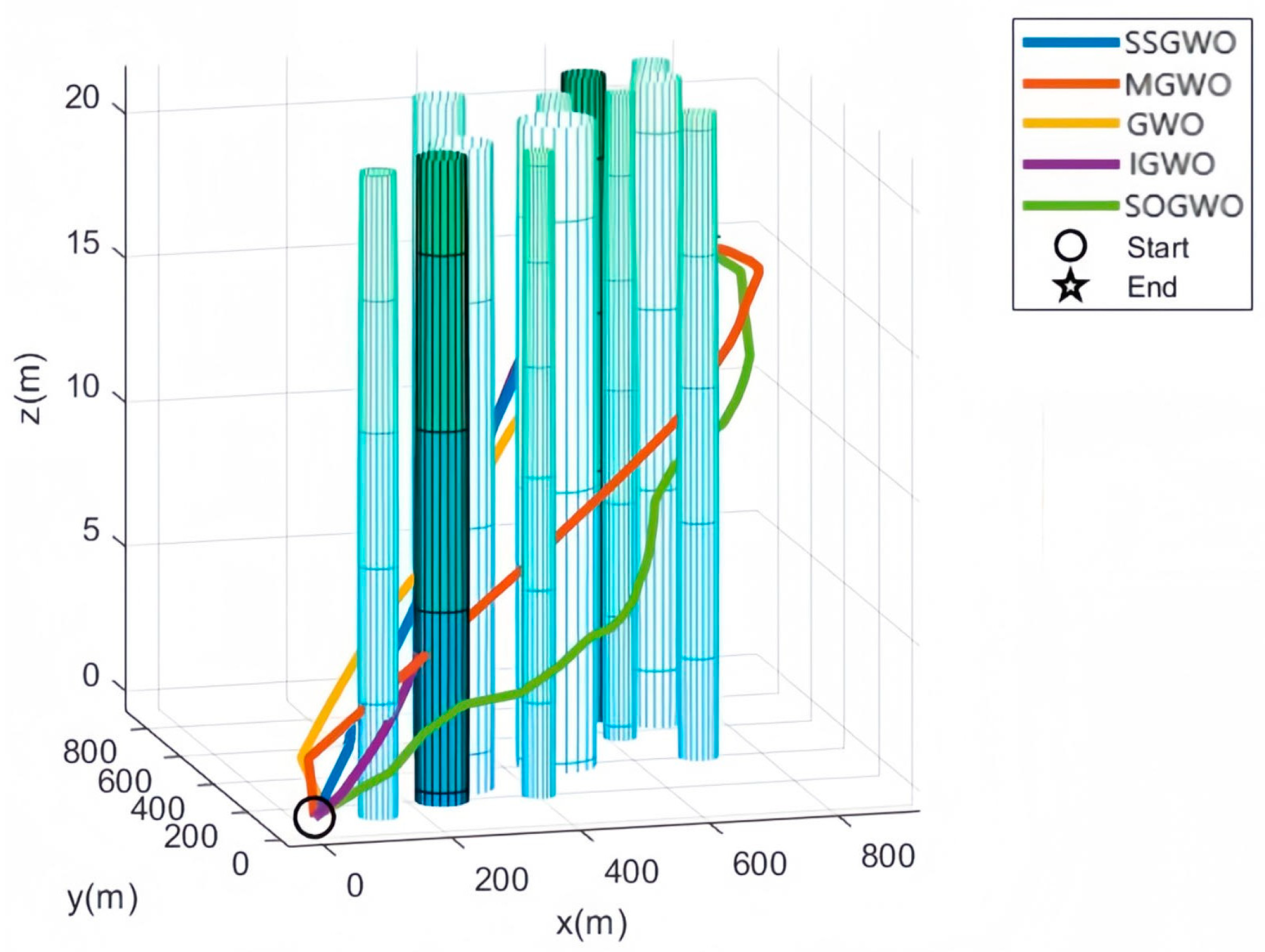 Electronics | Free Full-Text | A UAV Path Planning Method in Three-Dimensional Space Based on a ...