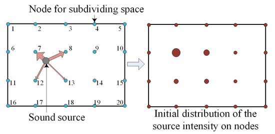 Indoor Sound Source Localization via Inverse Element-Free Simulation Based on Joint Sparse Recovery