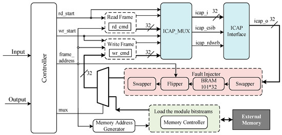 Electronics | Free Full-Text | Fault Classification and Diagnosis Approach Using FFT-CNN for ...