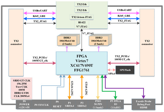 Electronics | Free Full-Text | Fault Classification and Diagnosis ...