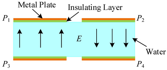 A Novel Coupler of Capacitive Power Transfer for Enhancing Underwater ...