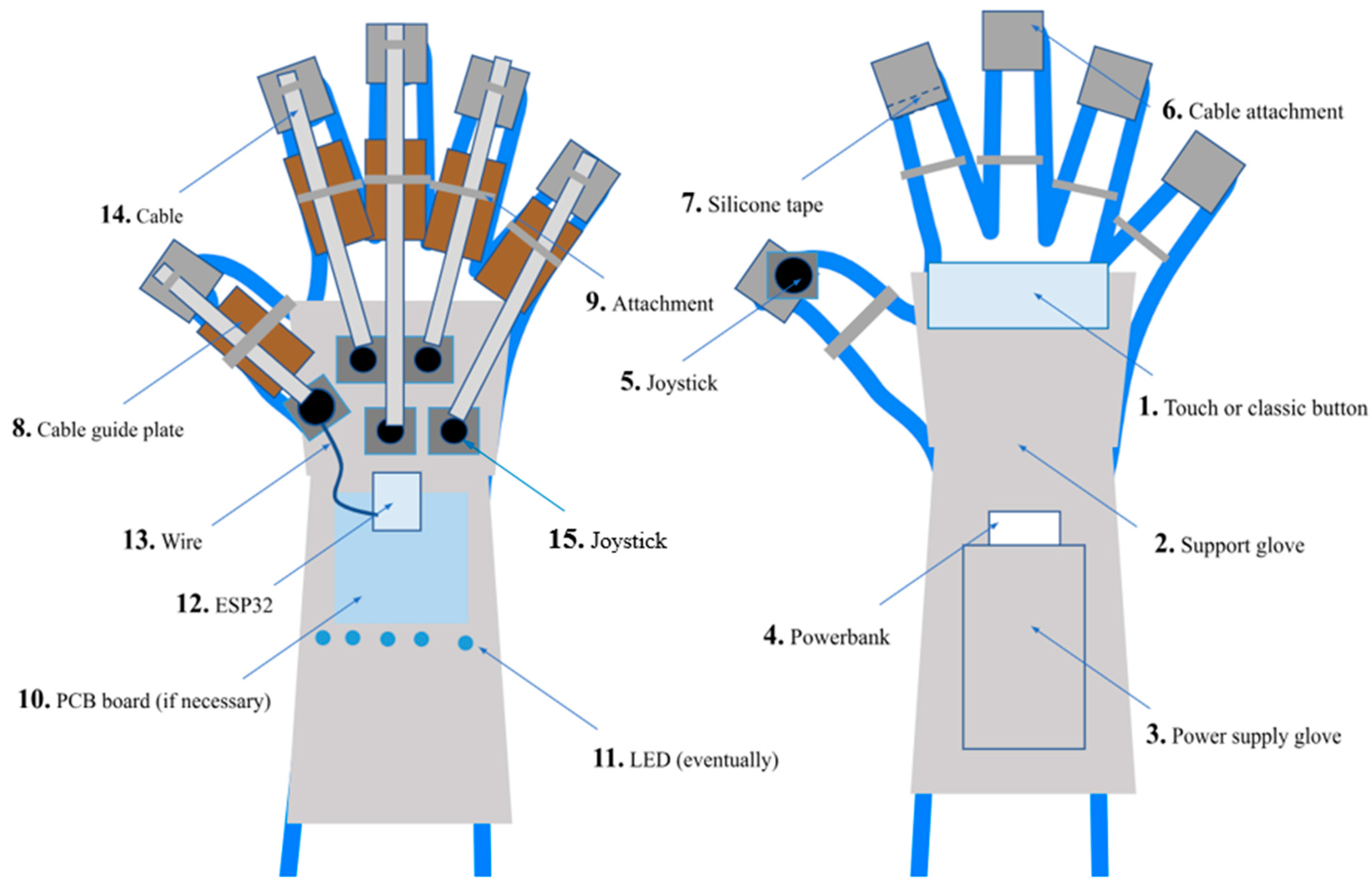 Electronics | Free Full-Text | Development and Studies of VR-Assisted ...