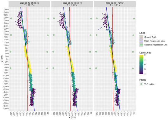 A High-Accuracy, Scalable and Affordable Indoor Positioning System ...