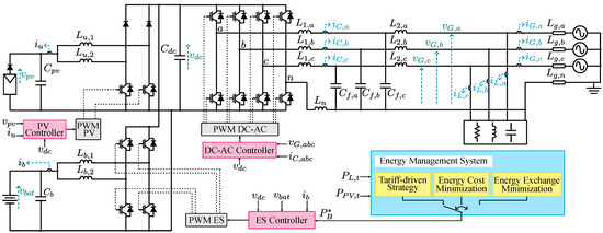 Electronics | Free Full-Text | Comparison of Energy Storage Management ...