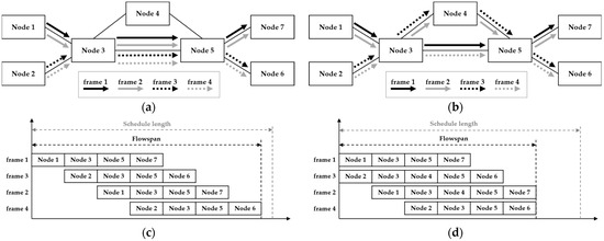 Redundant Topology Design Method for Schedule Traffic Transmission ...