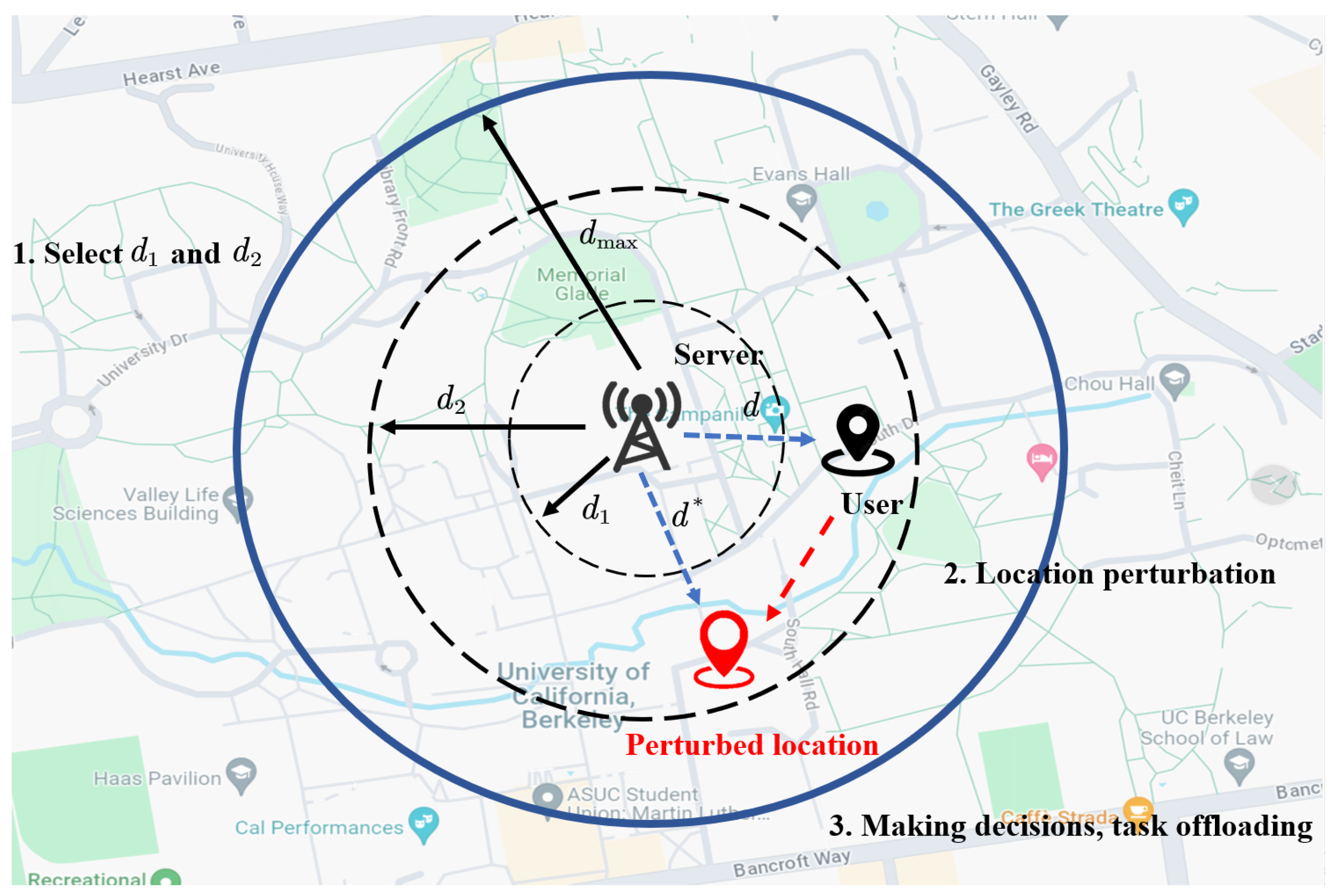 Safe-Learning-Based Location-Privacy-Preserved Task Offloading in Mobile Edge Computing