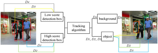 DetTrack: An Algorithm for Multiple Object Tracking by Improving Occlusion Object Detection