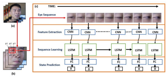 Electronics | Free Full-Text | A Comprehensive Review of DeepFake Detection Using Advanced ...