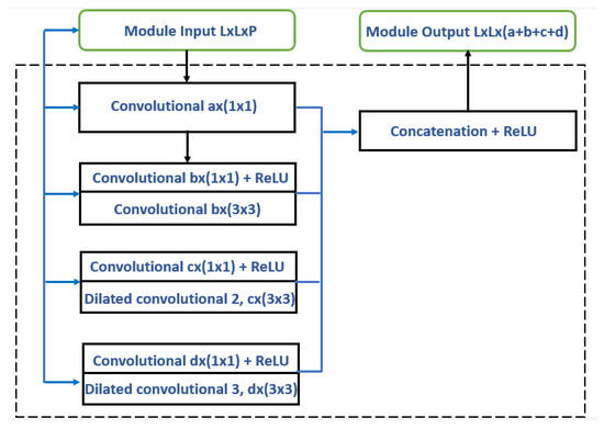 Electronics | Free Full-Text | A Comprehensive Review of DeepFake ...