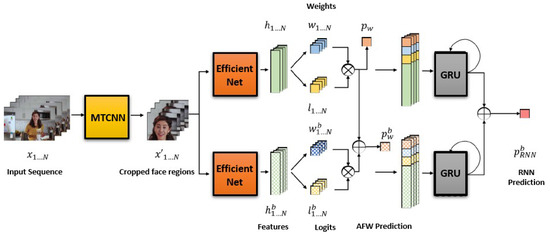 Electronics | Free Full-Text | A Comprehensive Review of DeepFake ...